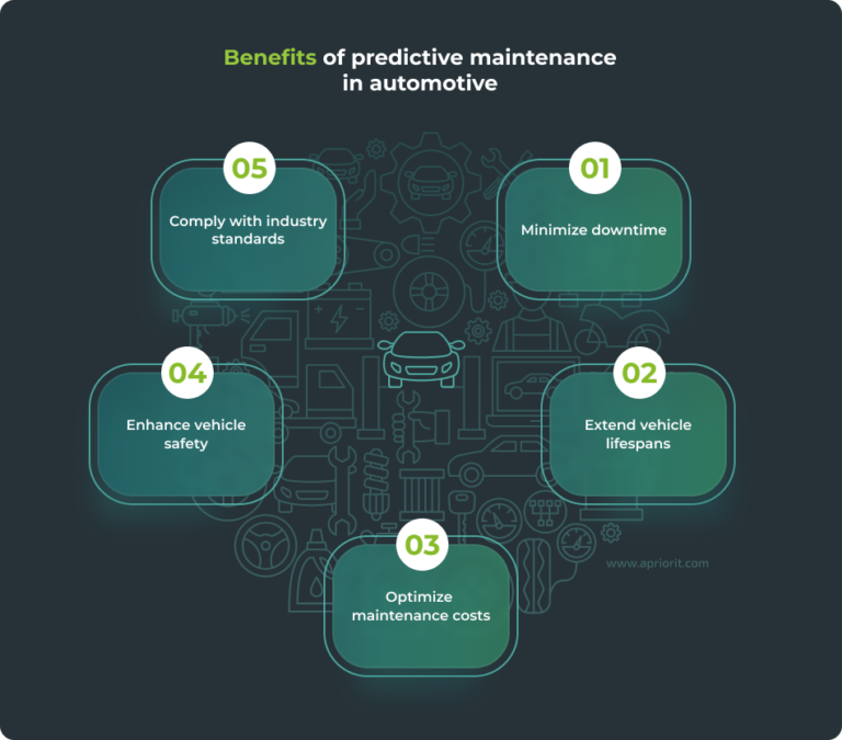 Predictive Maintenance in Automotive Industry - Apriorit