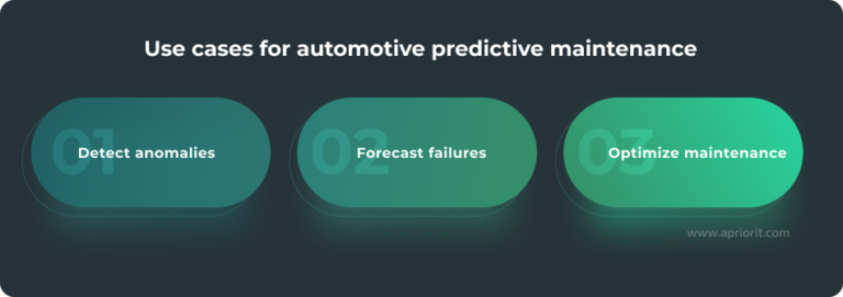 Predictive Maintenance in Automotive Industry - Apriorit