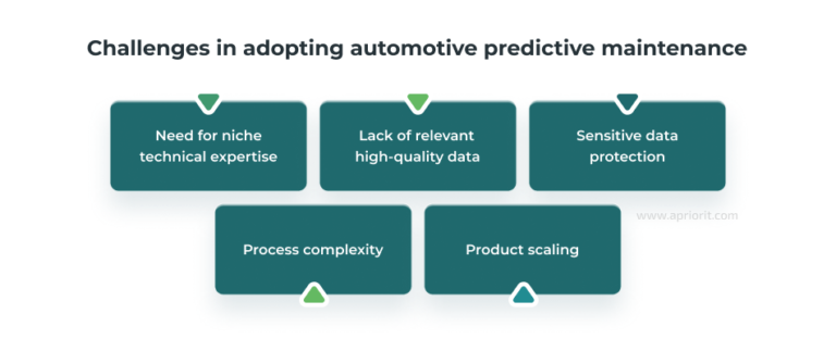 Predictive Maintenance in Automotive Industry - Apriorit