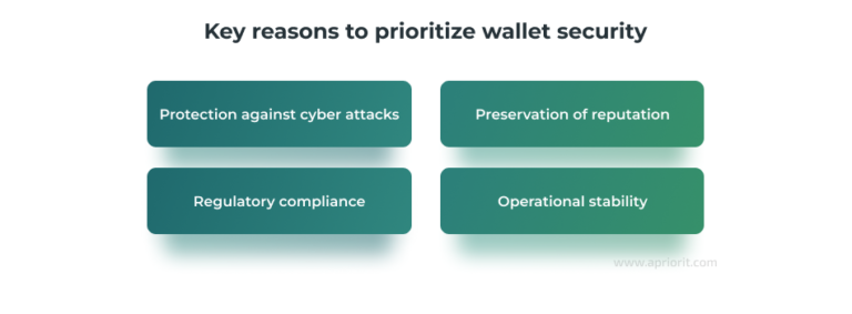 Crypto Wallet Security Best Practices - Apriorit