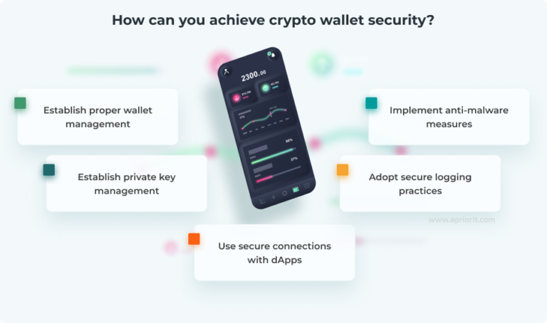 Crypto Wallet Security Best Practices - Apriorit