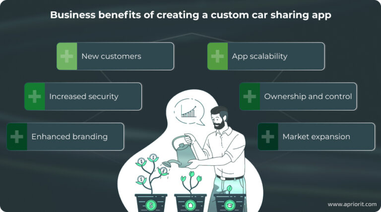 How to build a car sharing app in 2025 - Apriorit