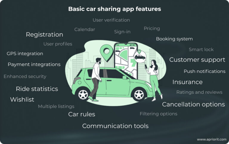 How to build a car sharing app in 2025 - Apriorit