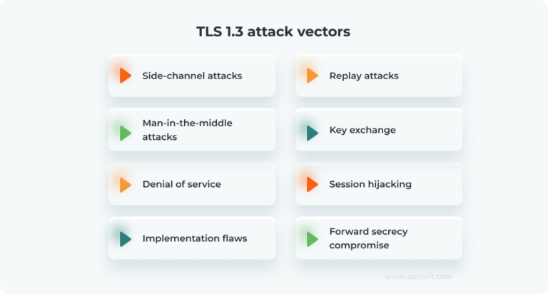 How Does TLS 1.3 Work? Protocols, Key Attacks, Security Practices - Apriorit