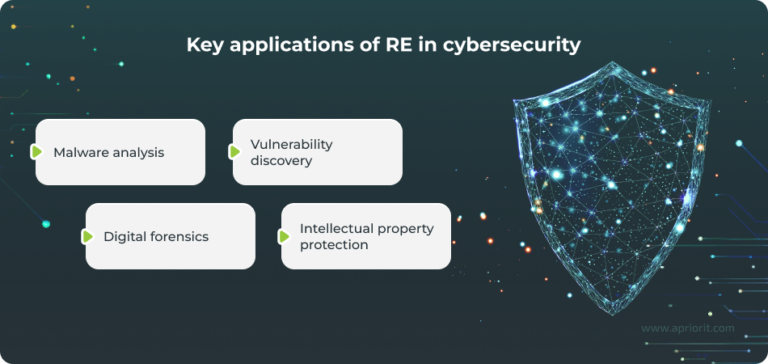 Reverse Engineering in Cybersecurity: Key Insights and Strategies ...