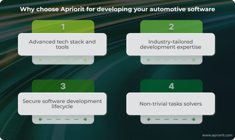 10 Best Companies for Automotive Software Development - Apriorit