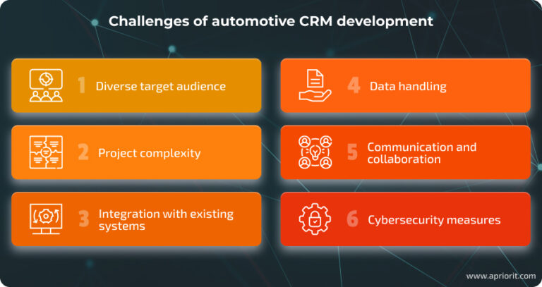 Custom Automotive CRM Software Development - Apriorit