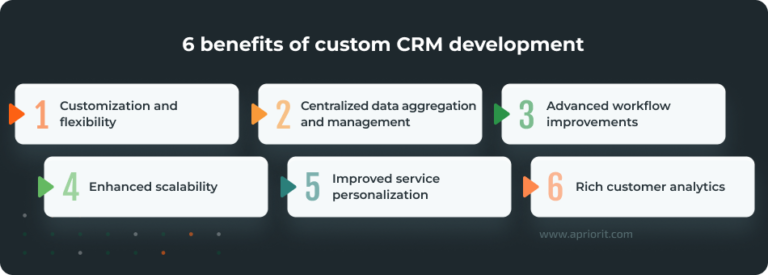 How to Build a CRM System from Scratch - Apriorit