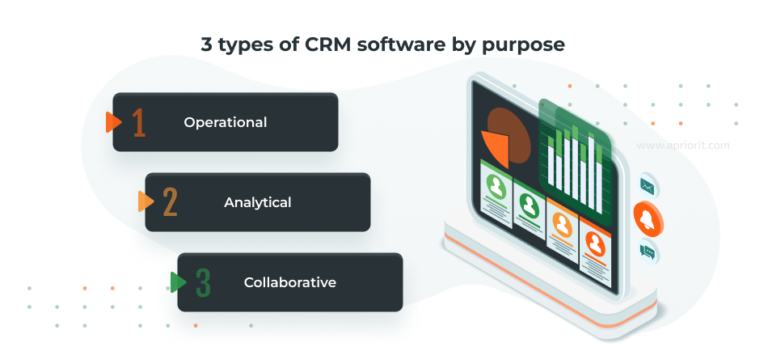 How to Build a CRM System from Scratch - Apriorit