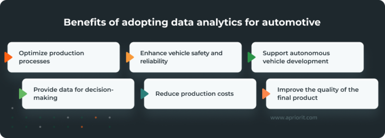 Data Analytics in Automotive: Use Cases, Trends, and Challenges - Apriorit