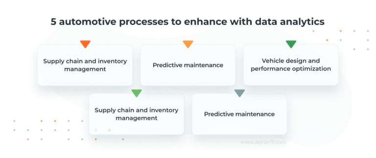 Data Analytics in Automotive: Use Cases, Trends, and Challenges - Apriorit