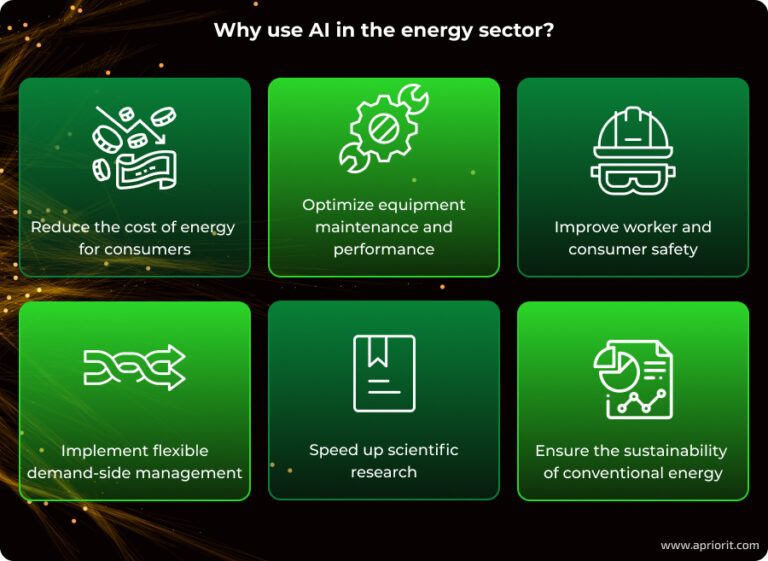 AI in the Energy Sector: Use Cases, Benefits, Implementation - Apriorit