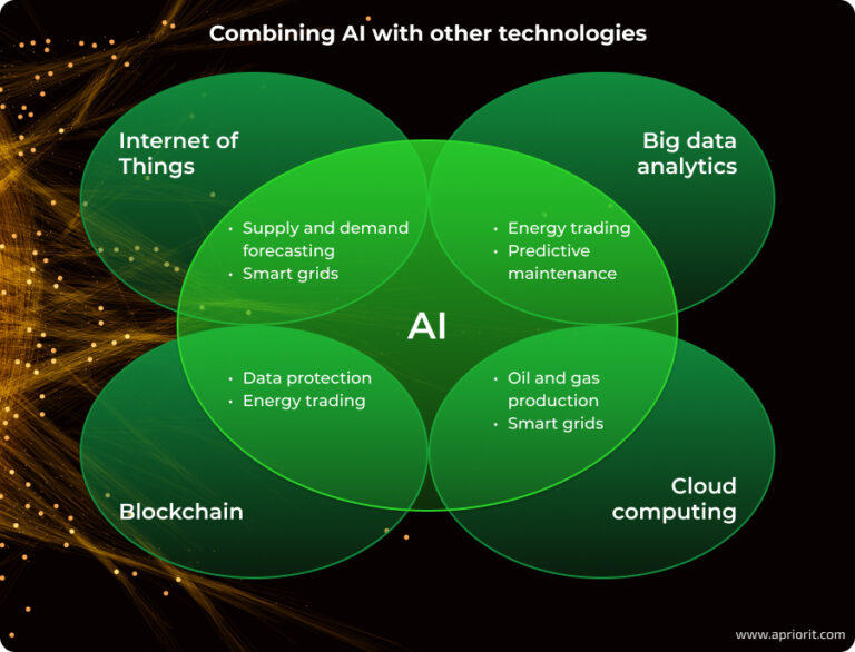 AI in the Energy Sector: Use Cases, Benefits, Implementation - Apriorit