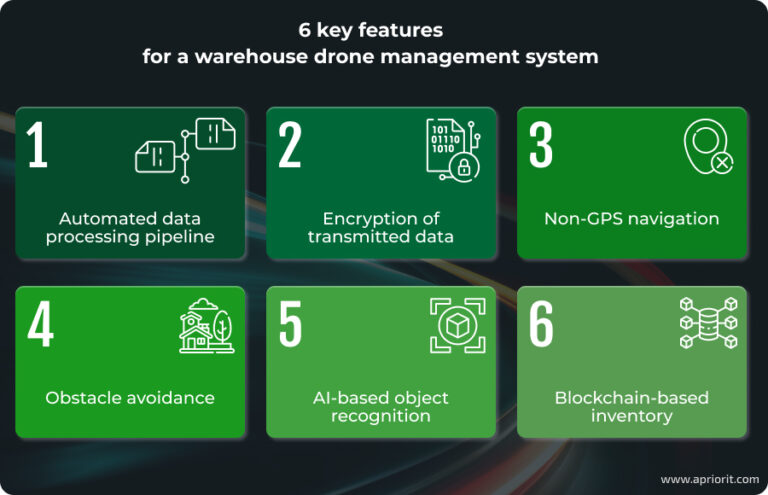 Developing a Warehouse Drone Management System - Apriorit
