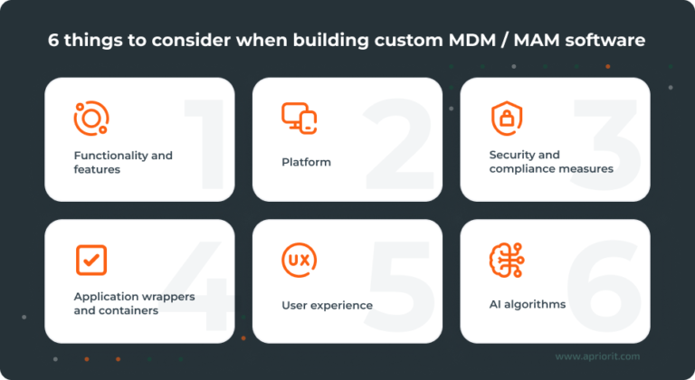 MDM vs MAM: Protect Mobile Devices with the Right Approach