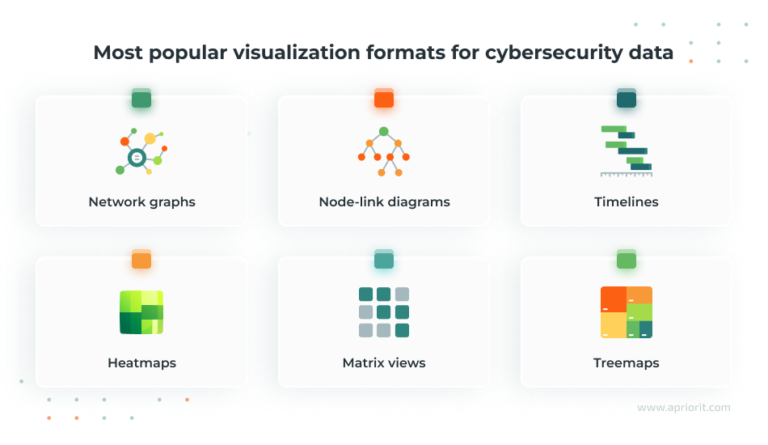 How to Use Data Visualization in Cybersecurity - Apriorit
