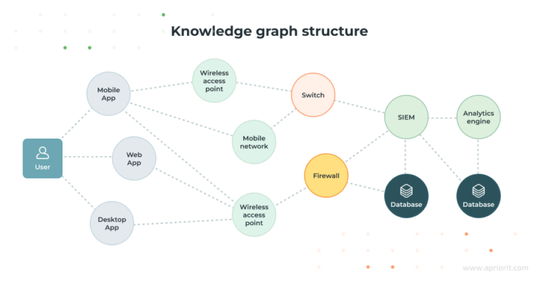How To Use Data Visualization In Cybersecurity Apriorit