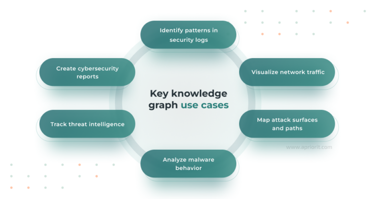 How to Use Data Visualization in Cybersecurity - Apriorit