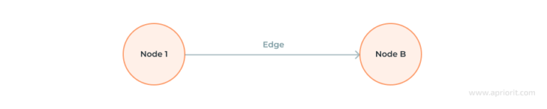 How to Use Data Visualization in Cybersecurity - Apriorit