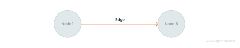 How To Use Data Visualization In Cybersecurity Apriorit