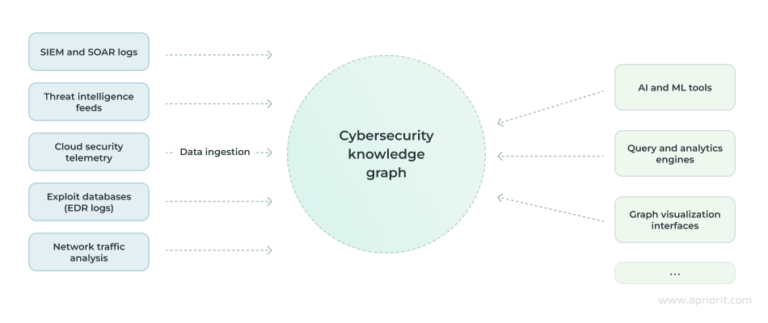 How to Use Data Visualization in Cybersecurity - Apriorit
