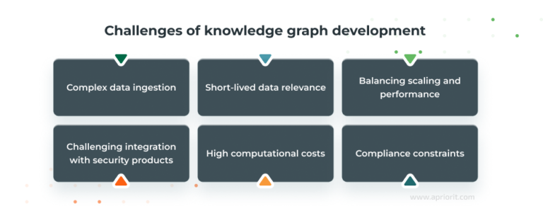 How to Use Data Visualization in Cybersecurity - Apriorit