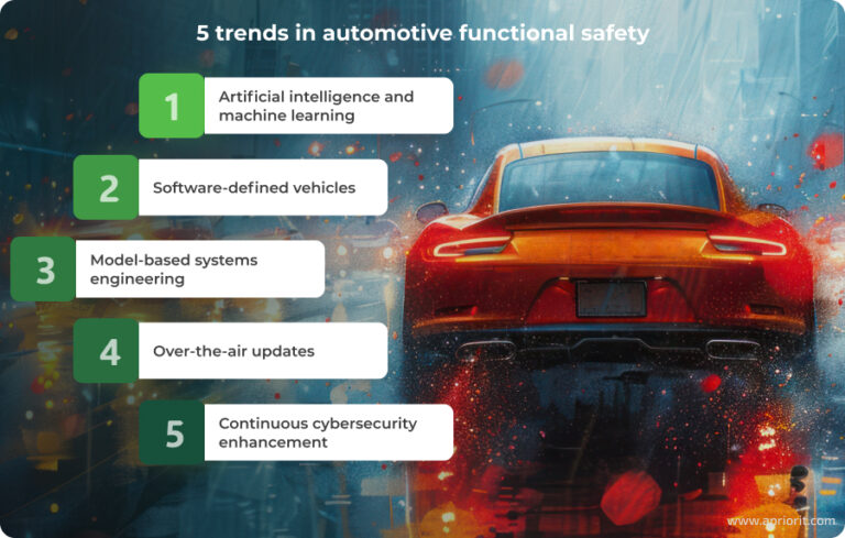 Automotive Functional Safety - Apriorit