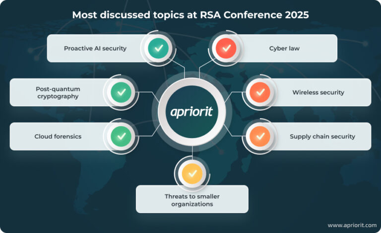 RSA Conference 2025 Key Cybersecurity Trends - Apriorit