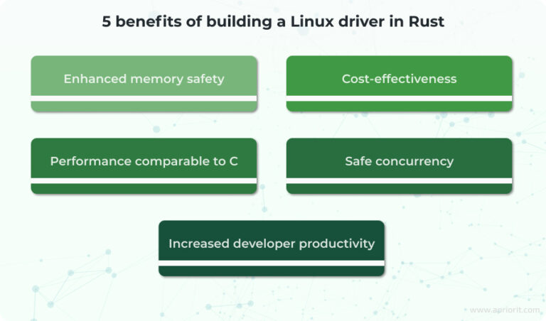 Linux Driver Development with Rust - Apriorit