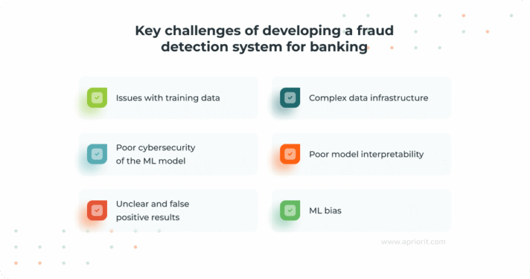 Fraud Detection Using Machine Learning in Banking - Apriorit