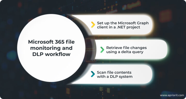 How To Secure Microsoft 365 Data With Graph Api Apriorit