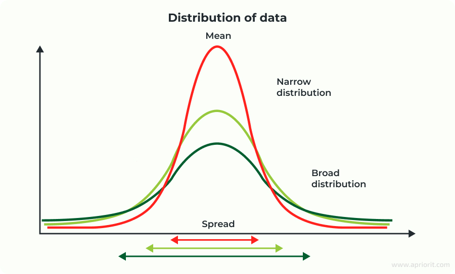 Using Statistical Methods In Anomaly Detection Apriorit