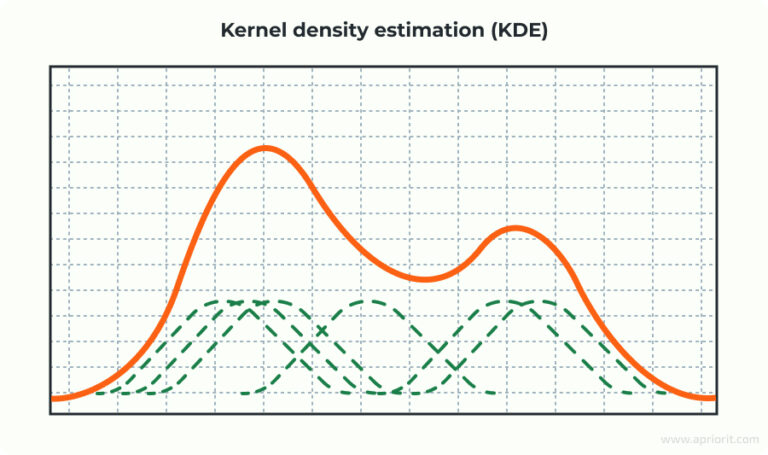 Using Statistical Methods in Anomaly Detection - Apriorit
