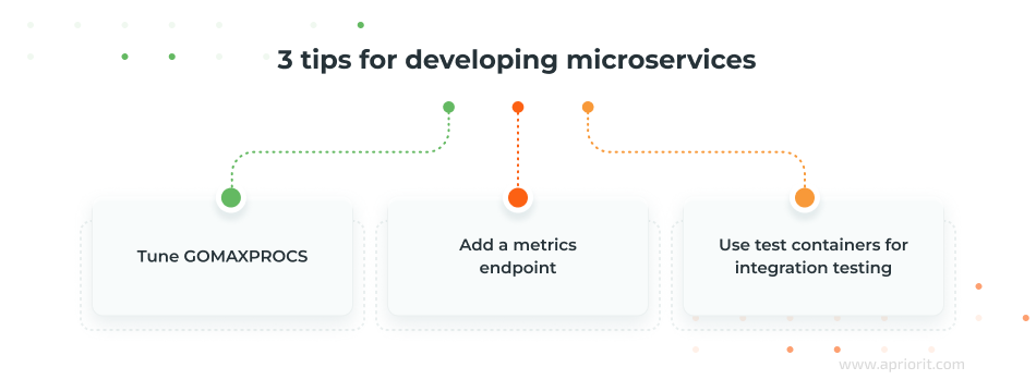 Building Microservices with Go - Apriorit