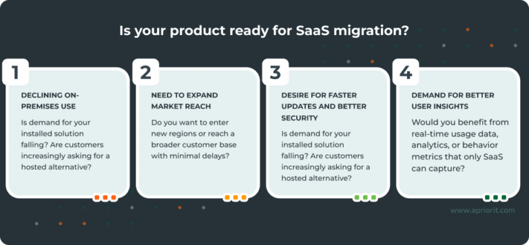 SaaS Migration Strategy: Steps for a Smooth Transition - Apriorit