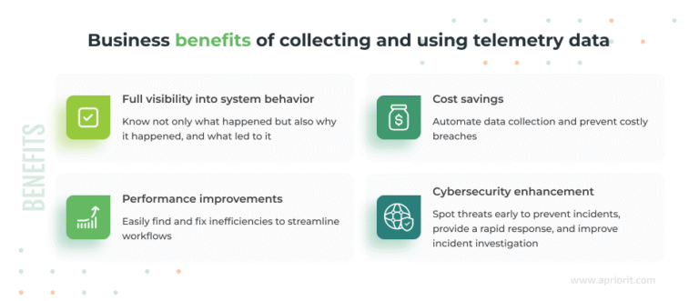 Telemetry in Cybersecurity for Enhanced Protection - Apriorit
