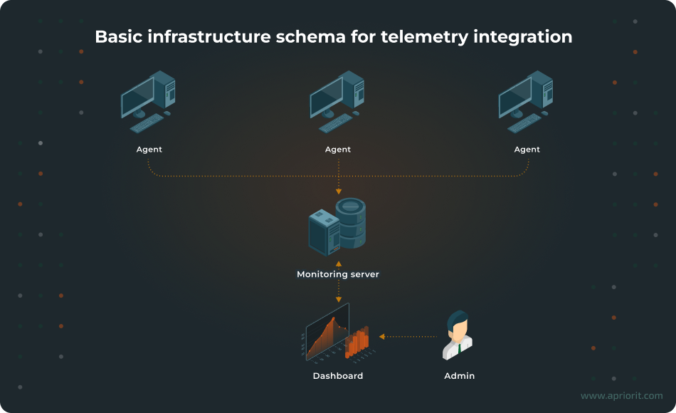 Telemetry in Cybersecurity for Enhanced Protection - Apriorit