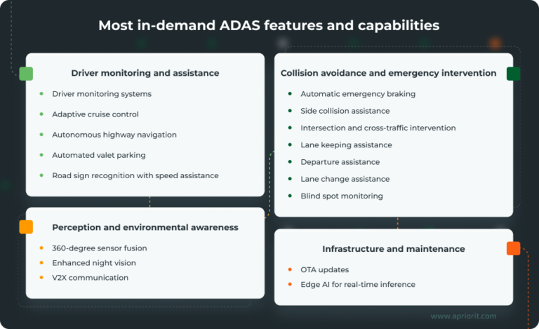 The Future of ADAS Development - Apriorit