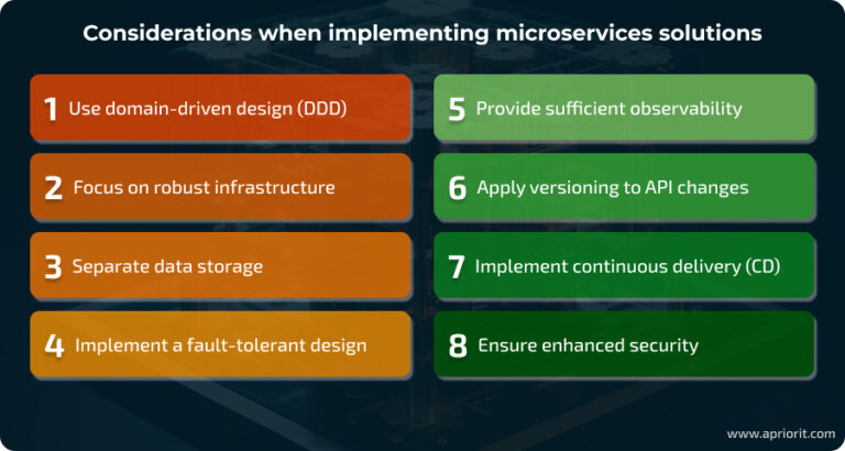 Challenges of a Microservices Architecture - Apriorit