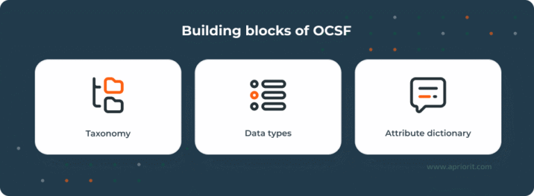 Adopting the Open Cybersecurity Schema Framework (OCSF) - Apriorit